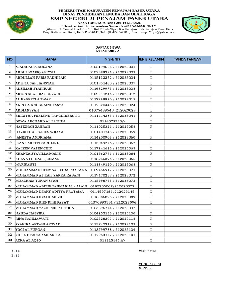 Daftar Nama Peserta Didik Ta 2024-2025 (Kelas 8) | PDF