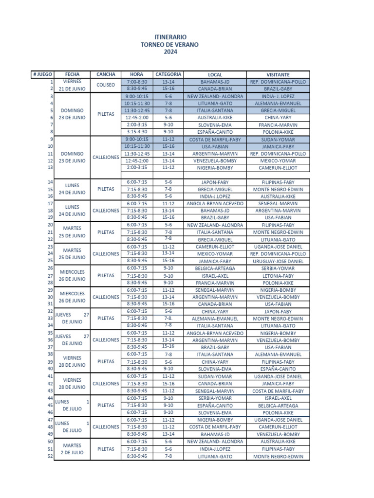 Itinerario Editado 2024 | PDF