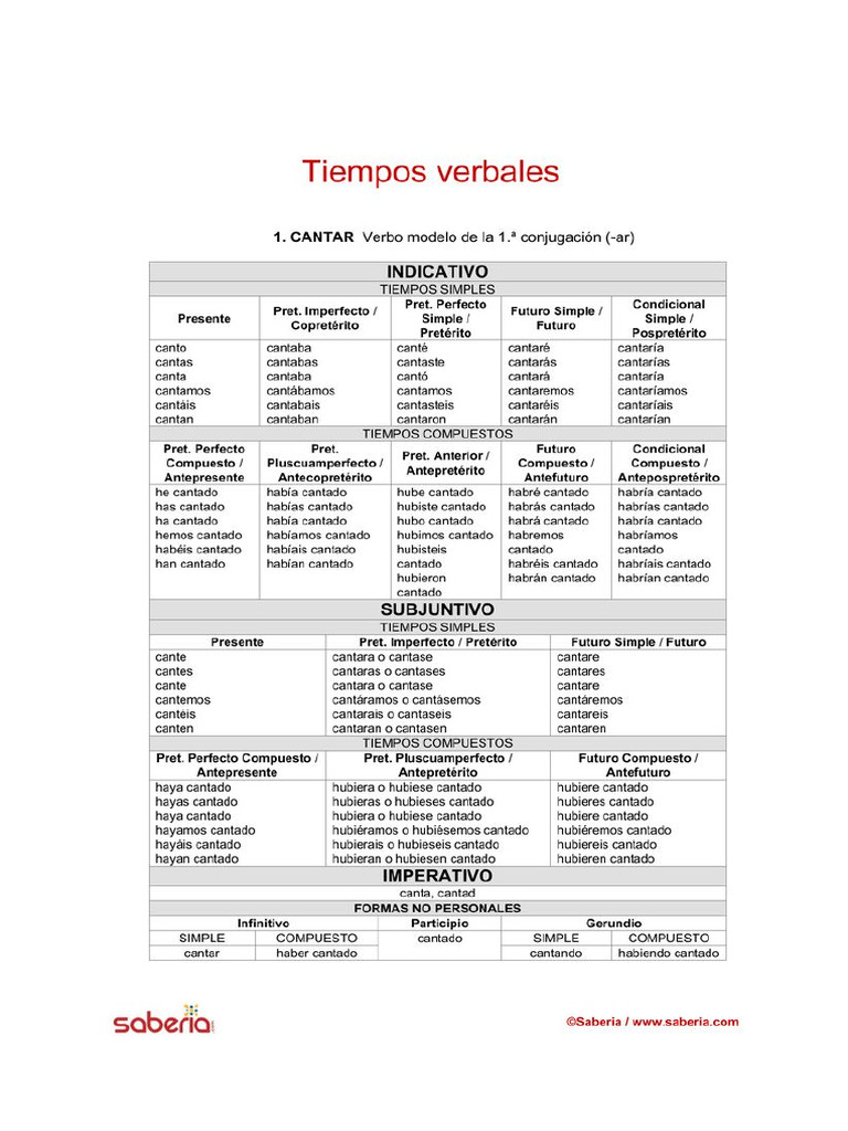 ¡Vamos A Repasar Primero Los Tiempos Verbales! SOLUCIONES | PDF