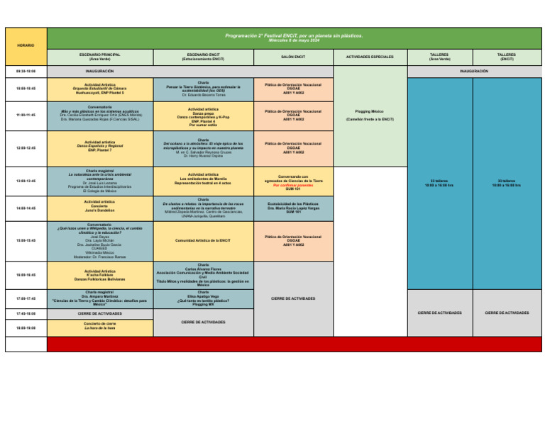 Programa ENCiT | PDF