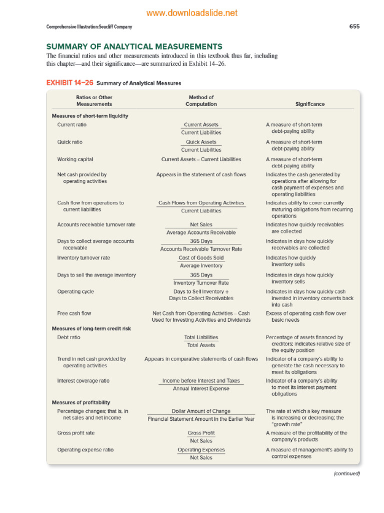 Formula Sheet - AFS | PDF