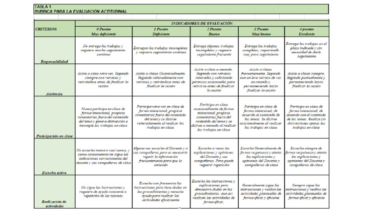 Rúbrica para La Evaluación Actitudinal | PDF
