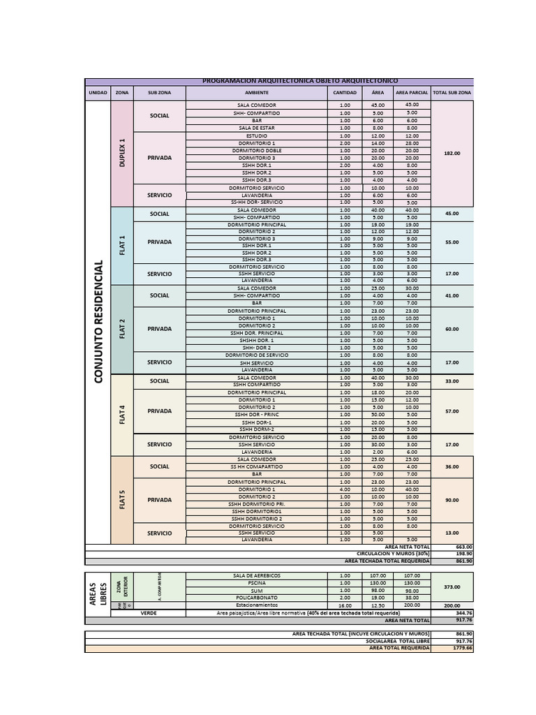 Programación Arquitectonica | PDF
