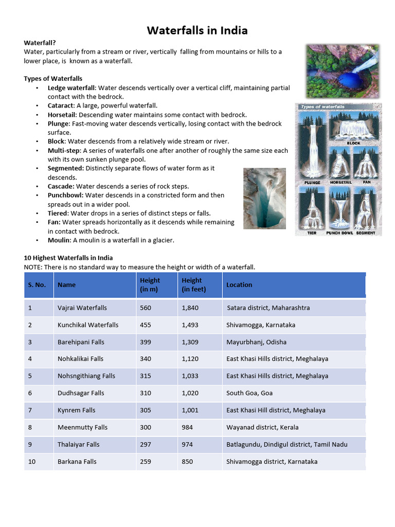 Waterfalls in India | PDF