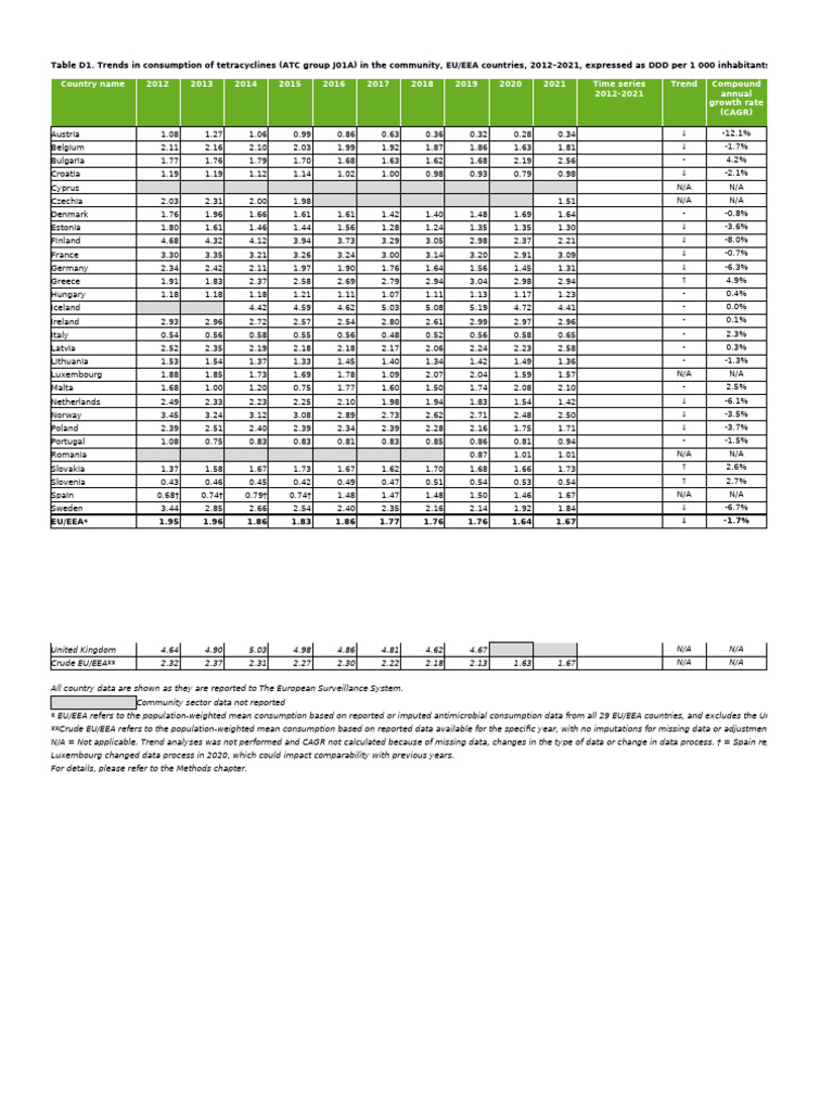 ESAC-Net Report 2021 Downloadable Tables | PDF