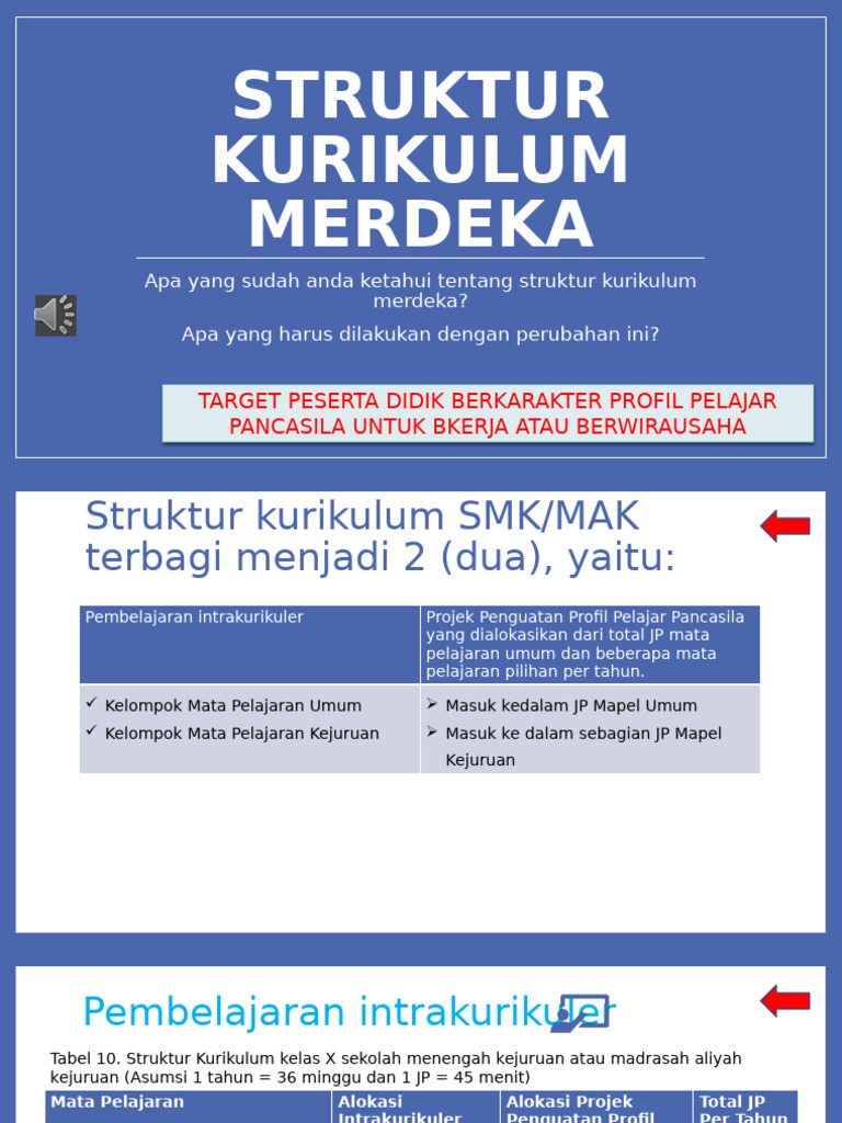 Struktur Kurikulum Merdeka | PDF