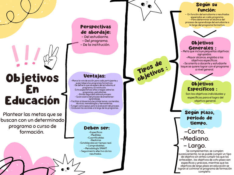 Objetivos de Aprendizaje | PDF