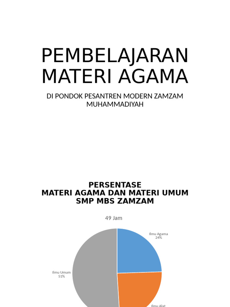 Pembelajaran Mapel Agama Di Zamzam | PDF