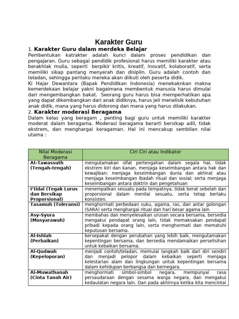 KB 4 Karakter Guru | PDF