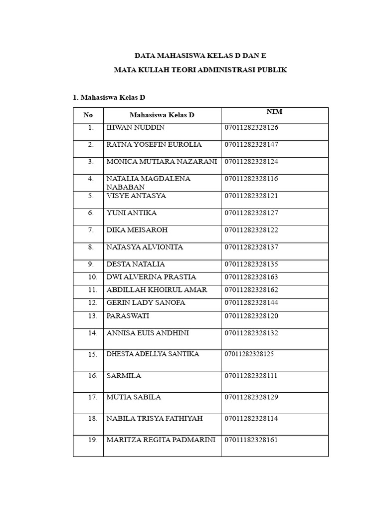 Data Kelas D Dan e Teori Administrasi Publik | PDF