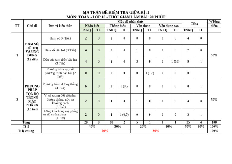 Ma Trân GK2 Toán 10-Nhóm 7 - Chính TH C | PDF