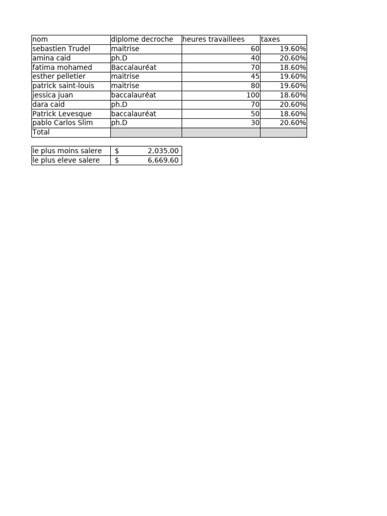 Exercice Baba Traoré Et Ali Boudendouna Groupe 7 | PDF