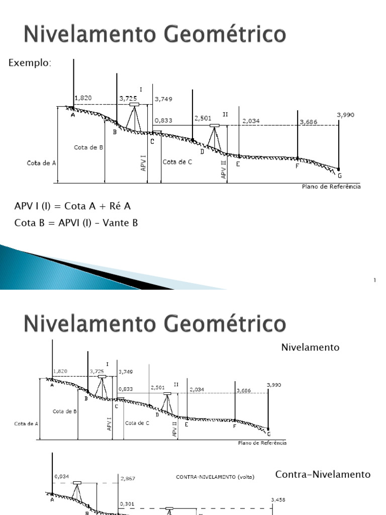 Aula Exercícios Nivelamento Geométrico e Trigonométrico | PDF