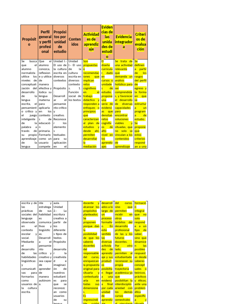 Matriz de Congruencia Curricular PTE | PDF