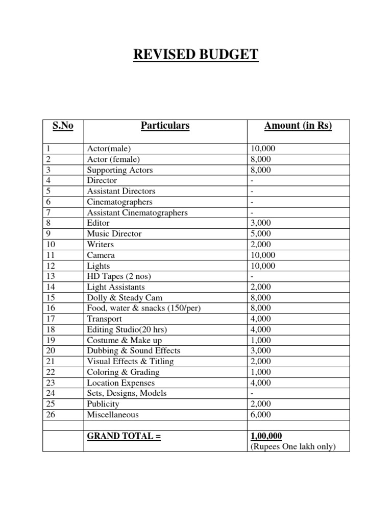 Short Film Budget Breakdown | PDF | Home & Garden | Technology ...