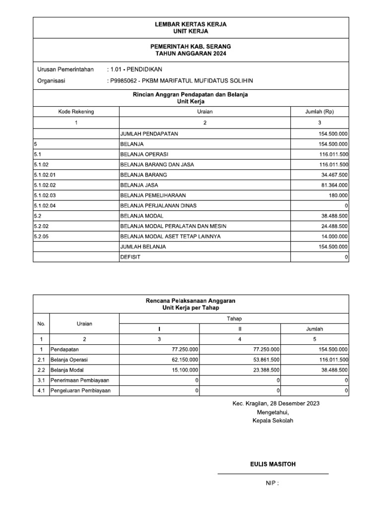 Lembar Kertas Kerja Tahapan | PDF