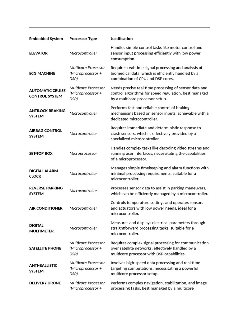 Processor Selection | PDF