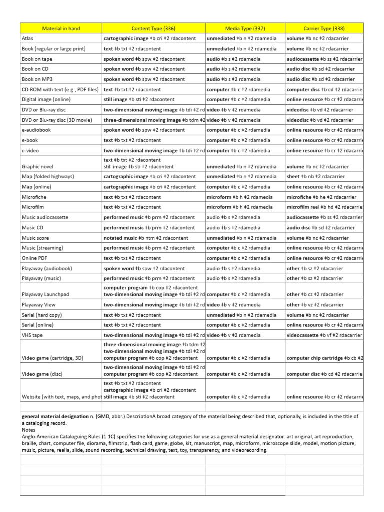 Content, Media, Carrier Type - Google Sheets | PDF