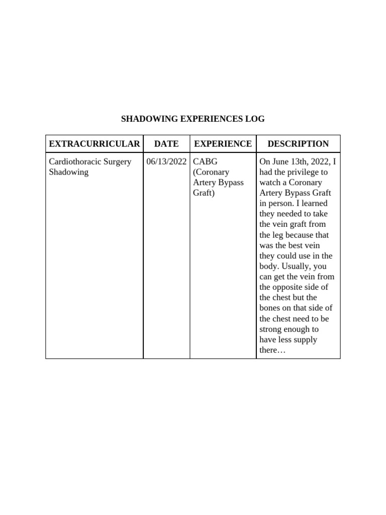 Shadowing Experiences Log | PDF