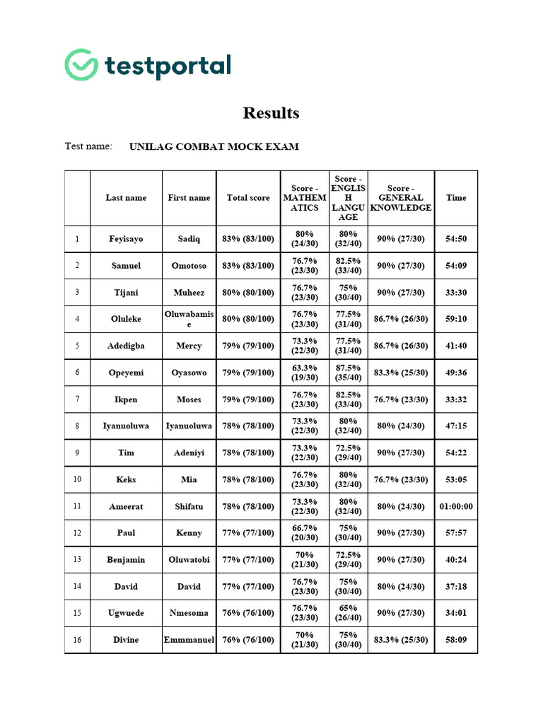 Unilag Combat Mock Exam - Results | PDF