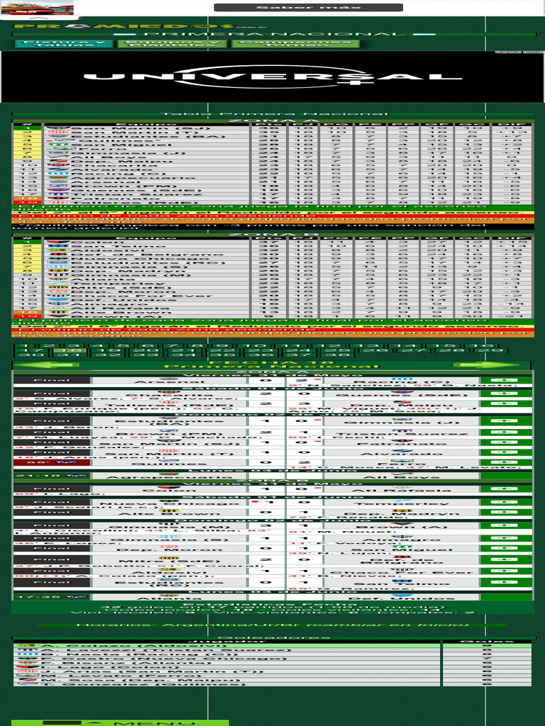 Promiedos - B Nacional - Primera Nacional - Prome | PDF