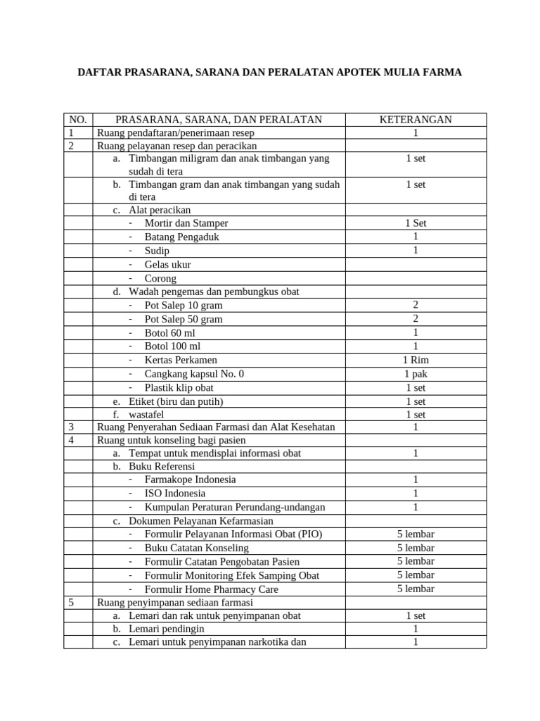 Daftar Prasarana Sarana Dan Peralatan | PDF