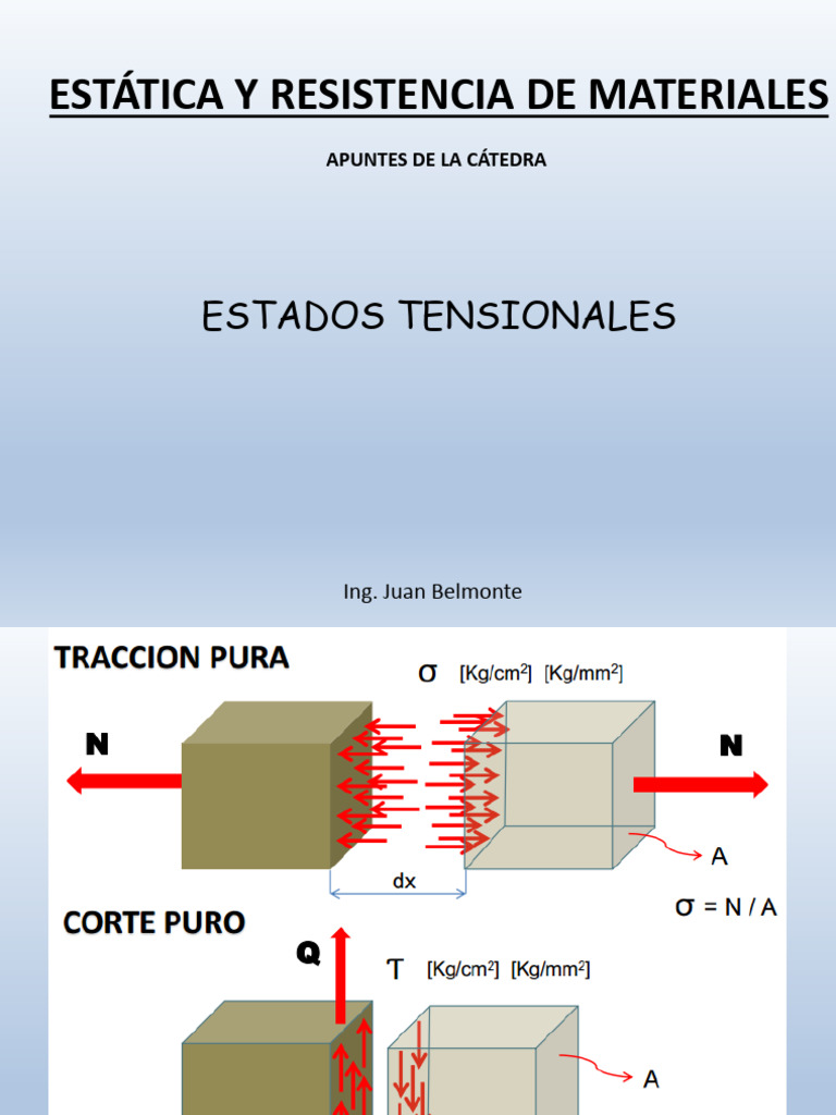 12-Estados Tensionales-Clase2021 | PDF
