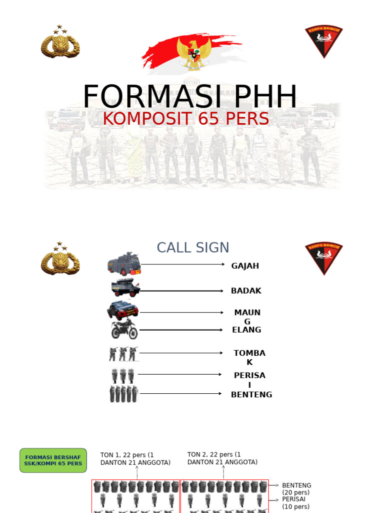 PHH Modifikasi Terbaru | PDF