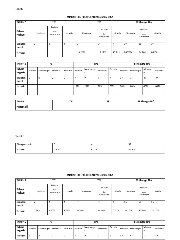 Analisis PBD 2023-2024 PLaN | PDF