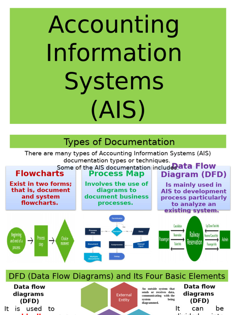 AIS-Types of Documentation-1 | PDF