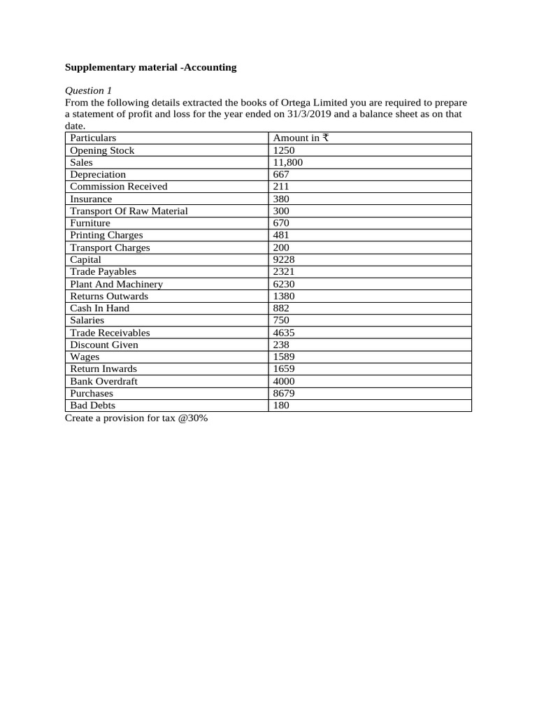 12 Problems on Final Accounts | PDF