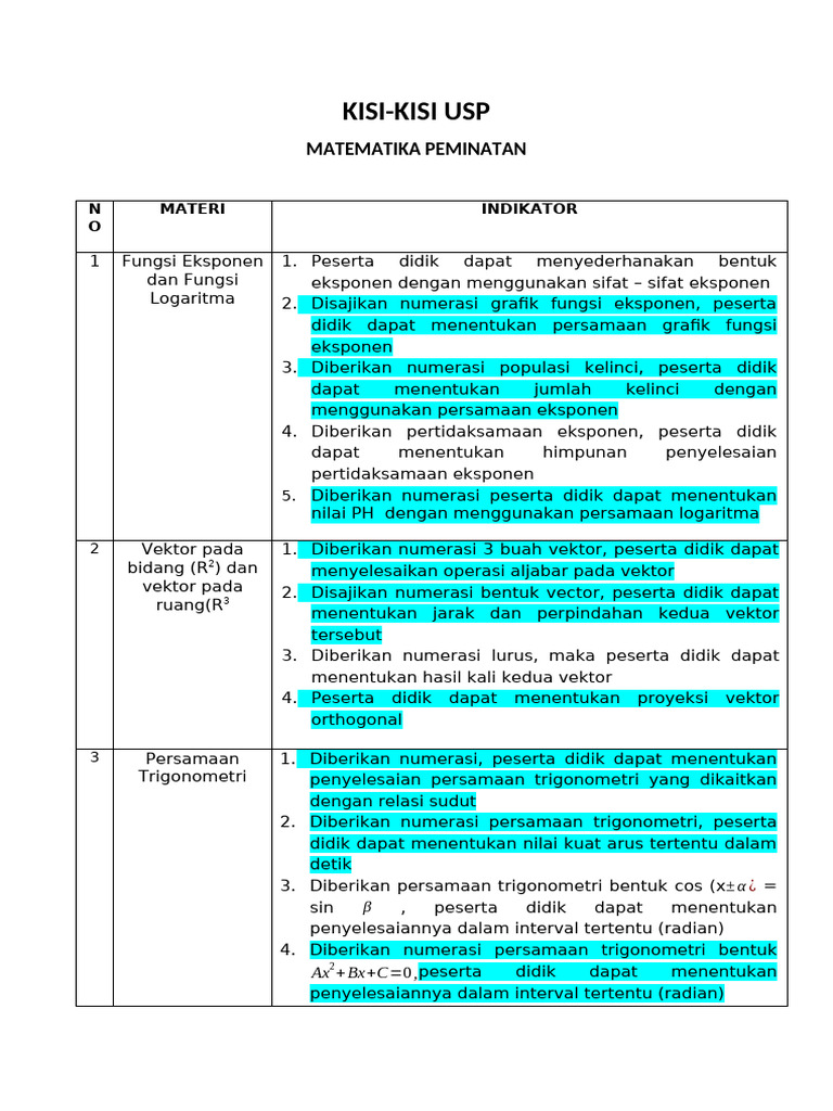 Kisi-Kisi Usp - 2023-2024 | PDF