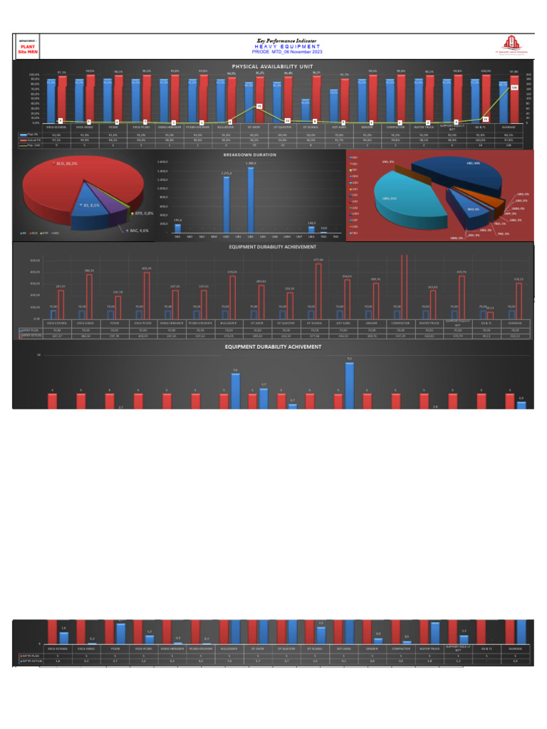 KPI MTD 06 Nopember 2023 | PDF