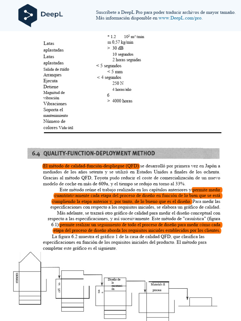 QFD Traducido | PDF
