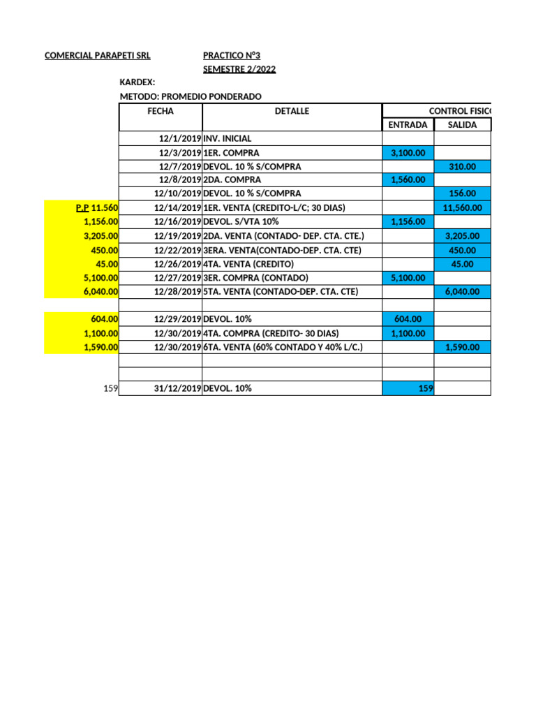 Practico N°3 Comercial Parapeti 3 SRL Promedio Ponderado P.P | PDF