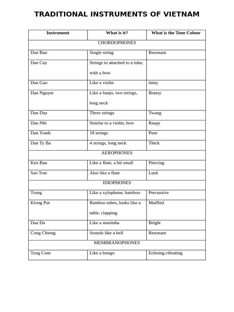 TRADITIONAL INSTRUMENTS OF VIETNAM Worksheet | PDF