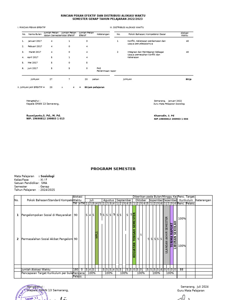 Promes Sosiologi X Kurikulum Merdeka | PDF