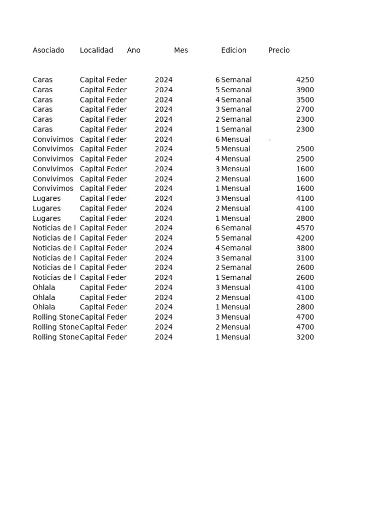 Revistas 1 Semestre 2024.Csv | PDF