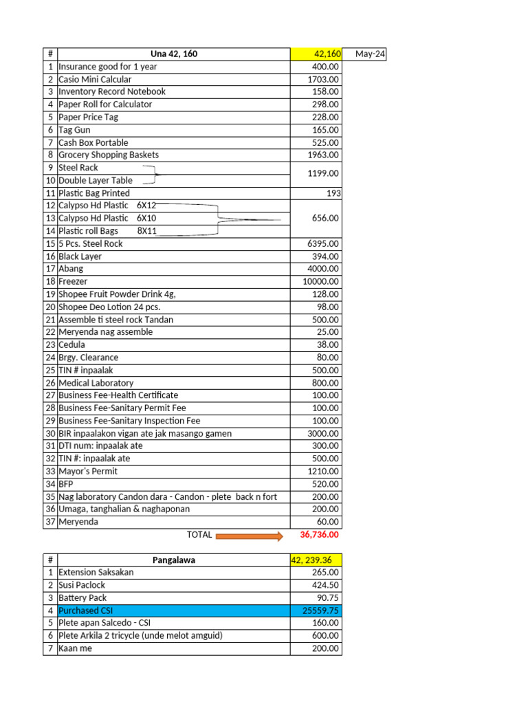 Convenience Store List 2024 | PDF