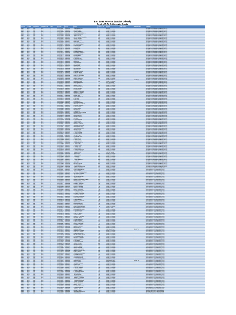 Web Result 3rd Regular 2023 | PDF
