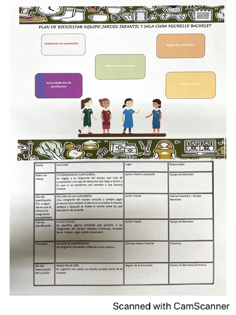 Plan de Bienestar | PDF