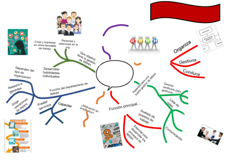 S1-A1. Mapa Mental de Abastecimiento de Personal | PDF