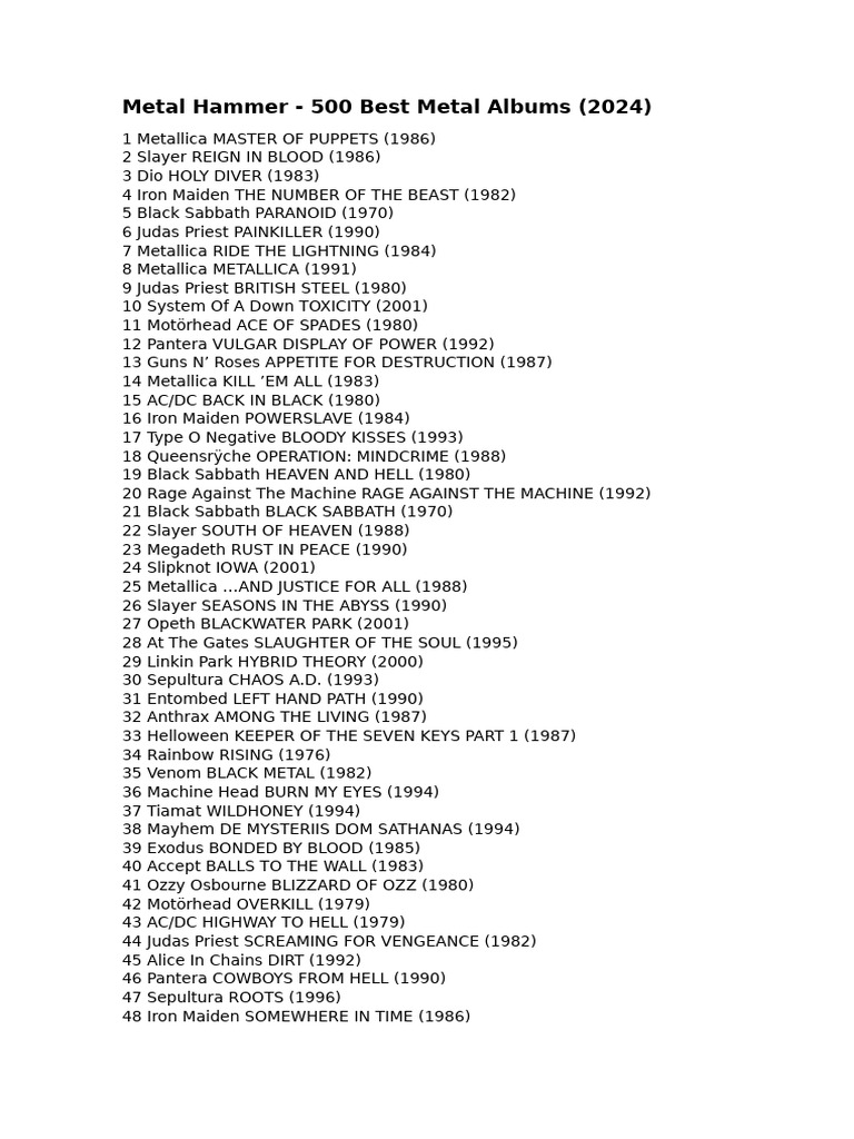 Metal Hammer - 500 Best Metal Albums (2024) | PDF