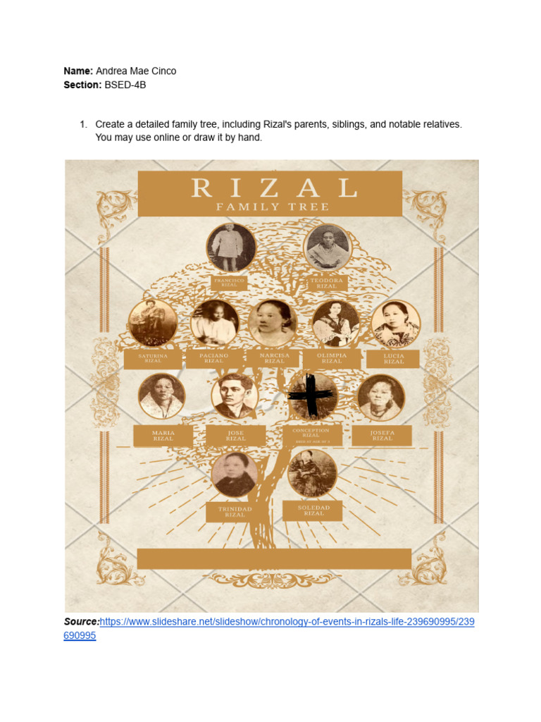 Life & Works of Rizal Task 1 | PDF