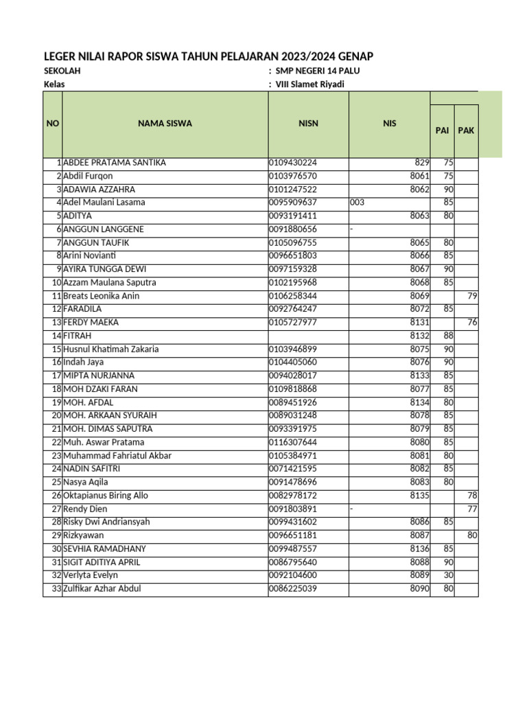 Leger 20232 VIII Slamet Riyadi | PDF