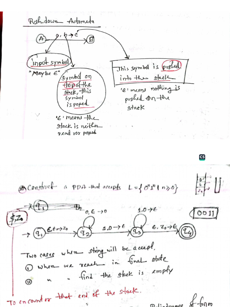 Examples of PDA | PDF