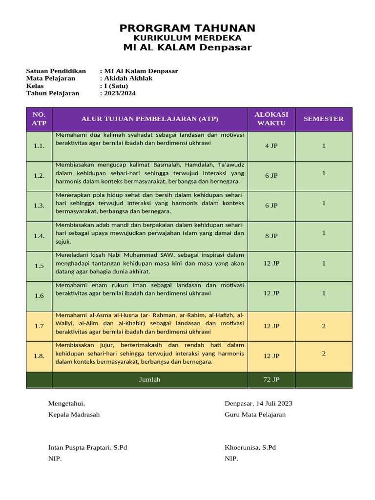 PROGRAM TAHUNAN Akidah Akhlak KELAS 1 | PDF