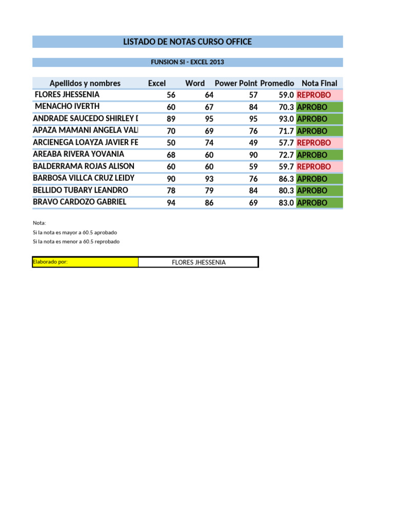Ejercicios Función SI | PDF