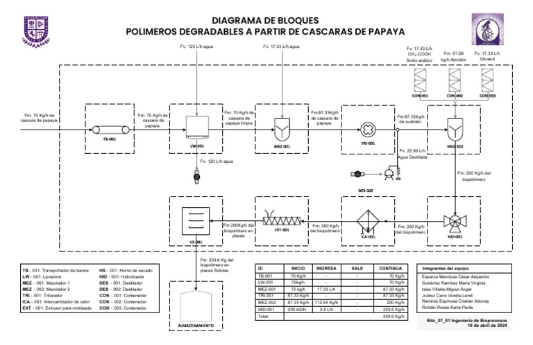 Diagrama Papa Yon-1 | PDF