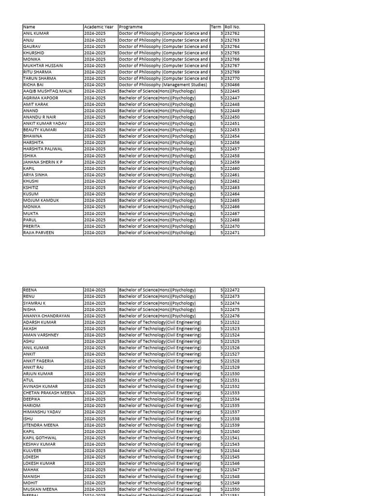 List of Promoted Students | PDF